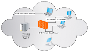 What are Cloud Web Application Firewalls or WAFs and how do they work?