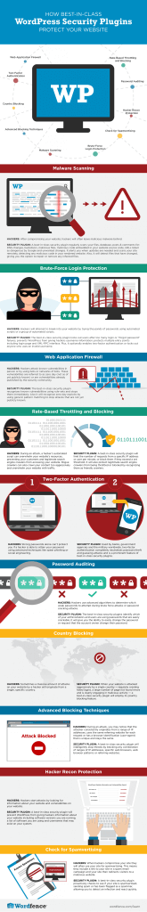 How WordPress Security Plugins Work - Infographic - Wordfence.com