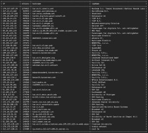 US Govt Data Shows Russia Used Outdated Ukrainian PHP Malware