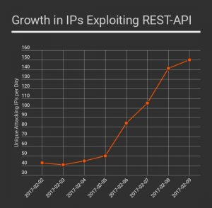 Rapid Growth in Defacements, Who was Hit, Who is Attacking