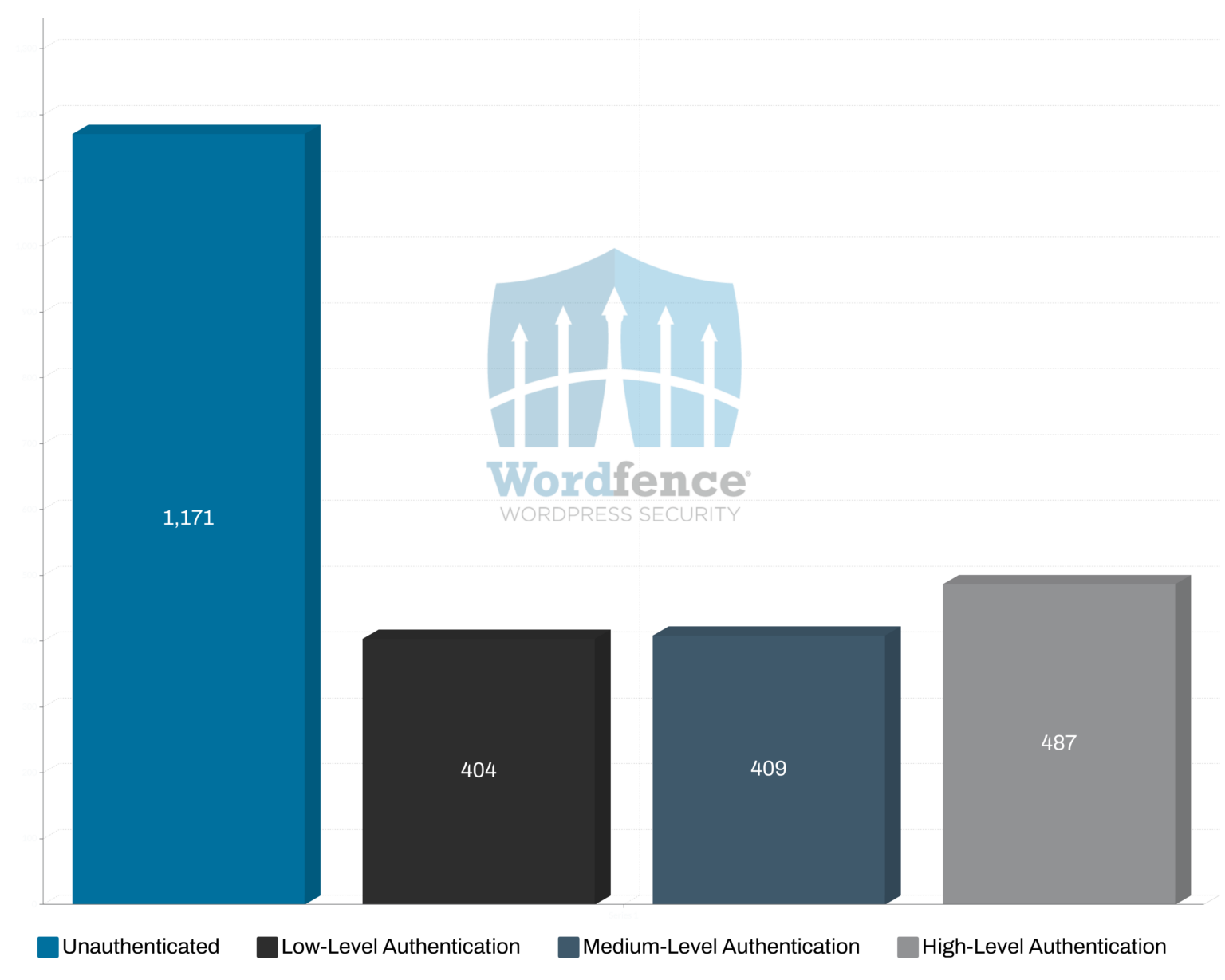 Demystifying the WordPress Vulnerability Landscape: 2023 Mid-Year ...