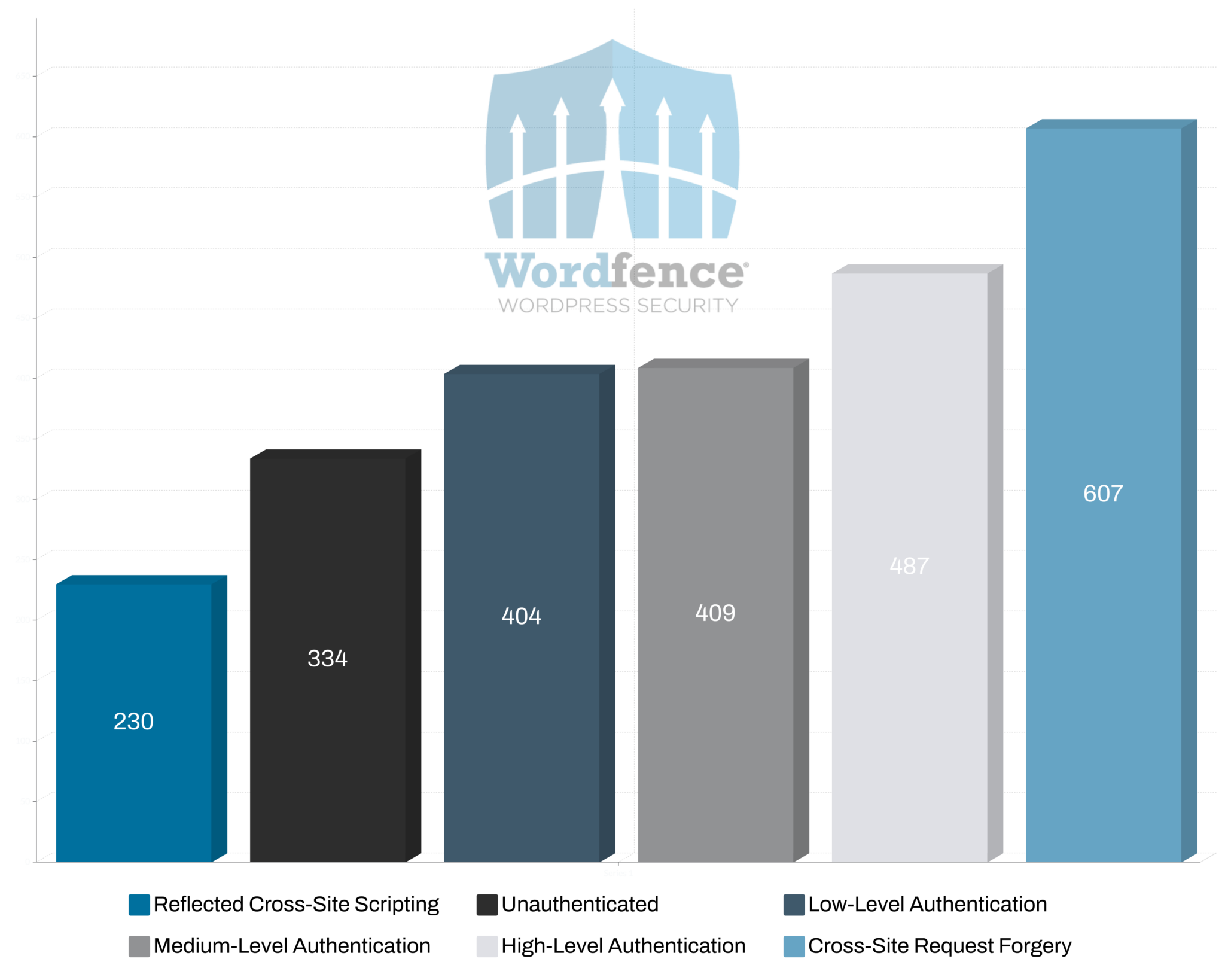 Demystifying the WordPress Vulnerability Landscape: 2023 Mid-Year ...
