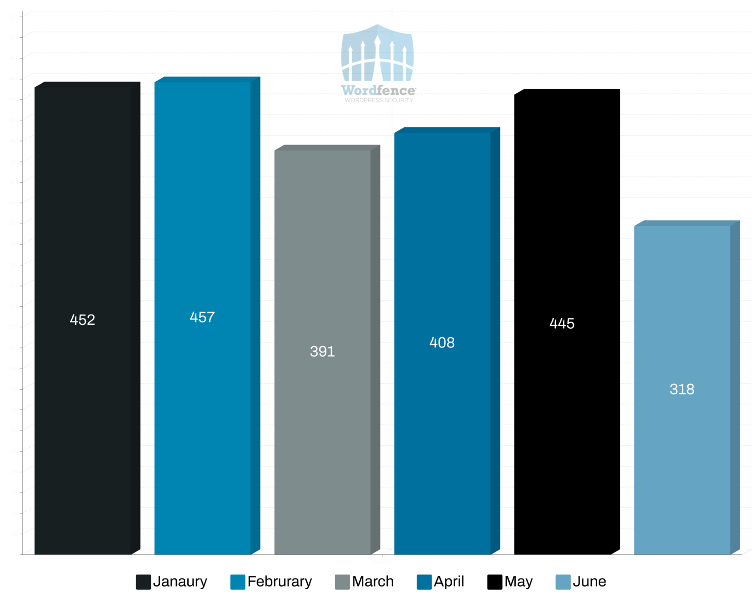 Demystifying the WordPress Vulnerability Landscape: 2023 Mid-Year ...