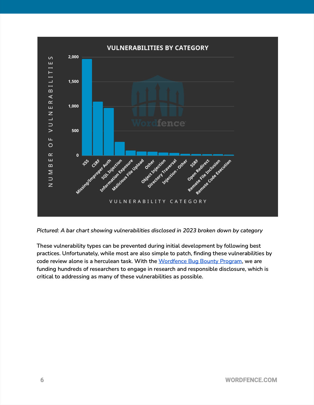 The Wordfence 2023 State of WordPress Security Report