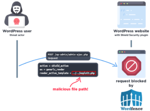 Local File Inclusion Vulnerability Patched in Shield Security WordPress Plugin