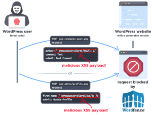 Unauthenticated Stored Cross-Site Scripting Vulnerability Patched in WordPress Core