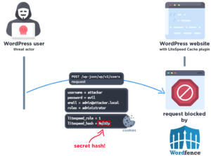 Over 5,000,000 Site Owners Affected by Critical Privilege Escalation Vulnerability Patched in ...