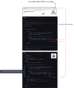 How To Find XSS (Cross-Site Scripting) Vulnerabilities in WordPress Plugins and Themes