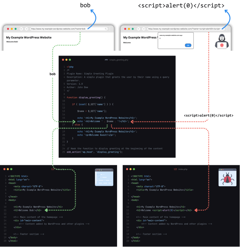 How To Find XSS (Cross-Site Scripting) Vulnerabilities in WordPress Plugins and Themes