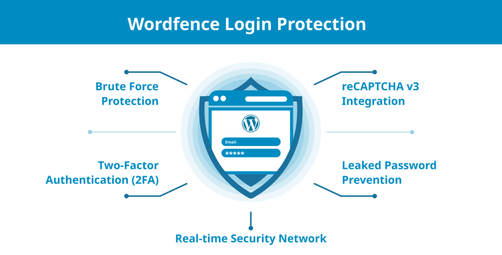Wordfence vs. Sucuri: Best WordPress Security Plugin in 2024