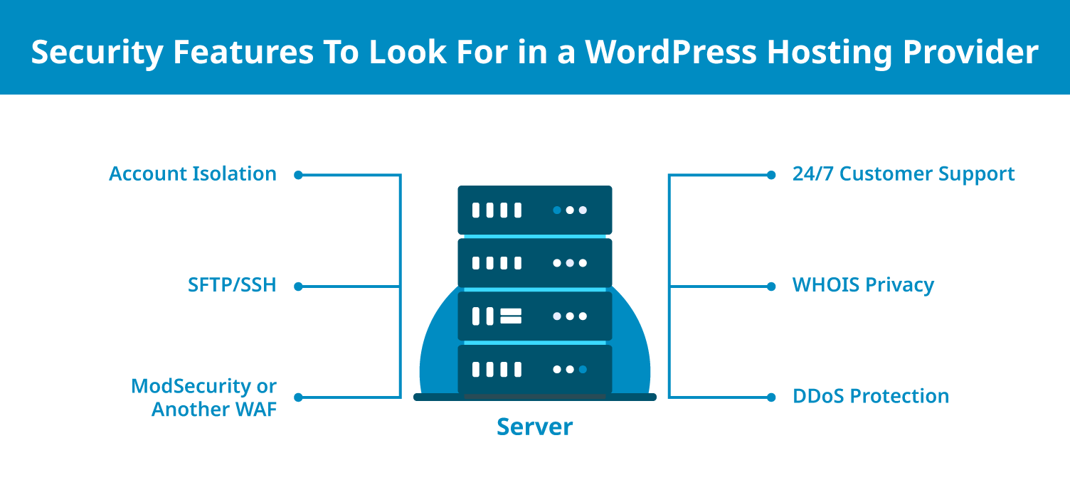 Wordpress Security 6 Vital Security Layers To Protect Your Site Wordfence