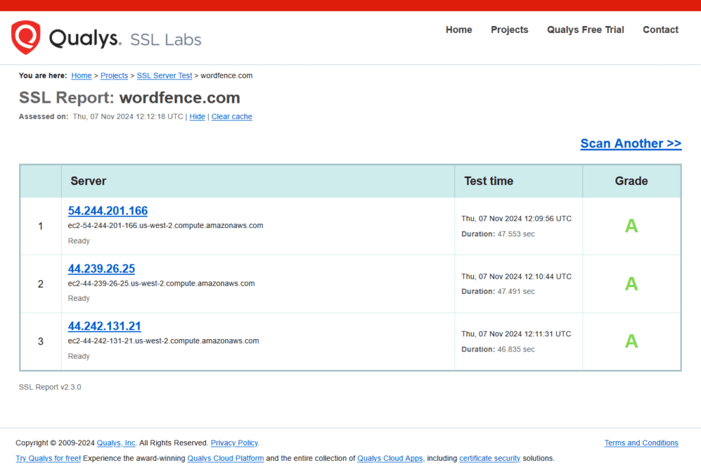 WordPress Security Checklist: 43 Ways to Protect Your Site