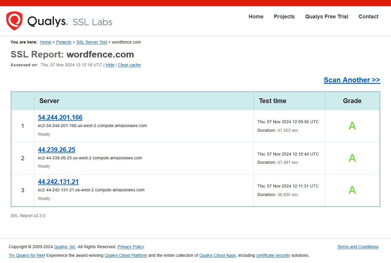 WordPress Security Checklist: 43 Ways to Protect Your Site