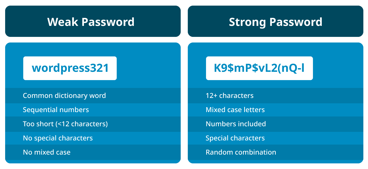 Wordpress Security 6 Vital Security Layers To Protect Your Site Wordfence