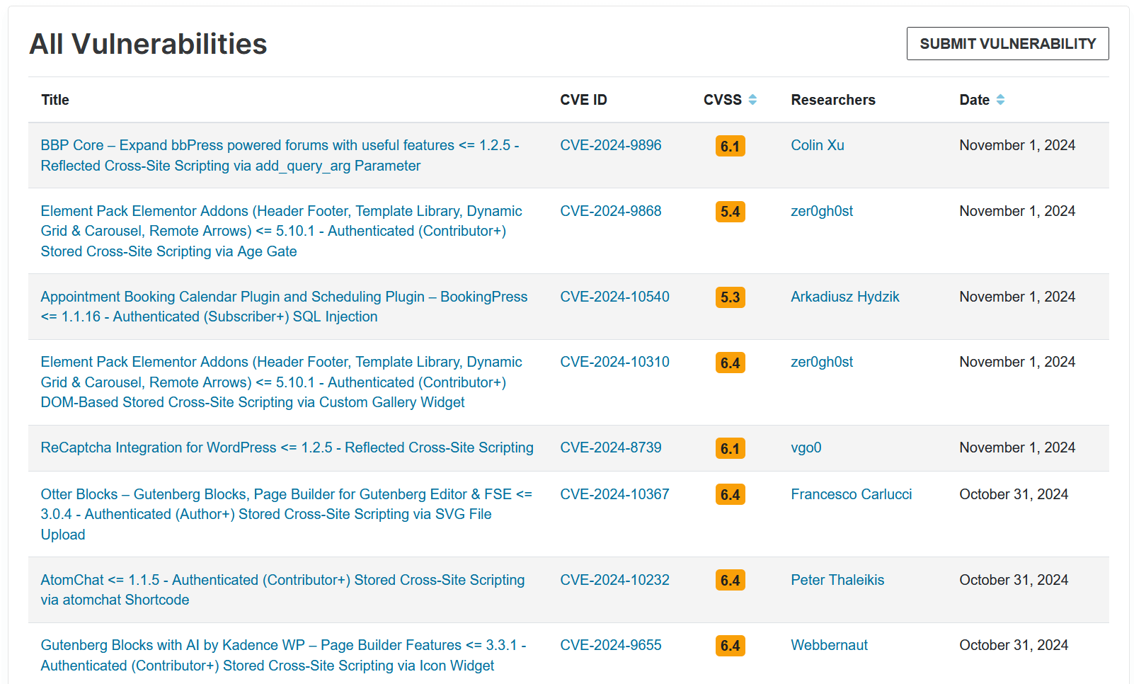 WordPress Security: 6 Vital Security Layers To Protect Your Site - Wordfence