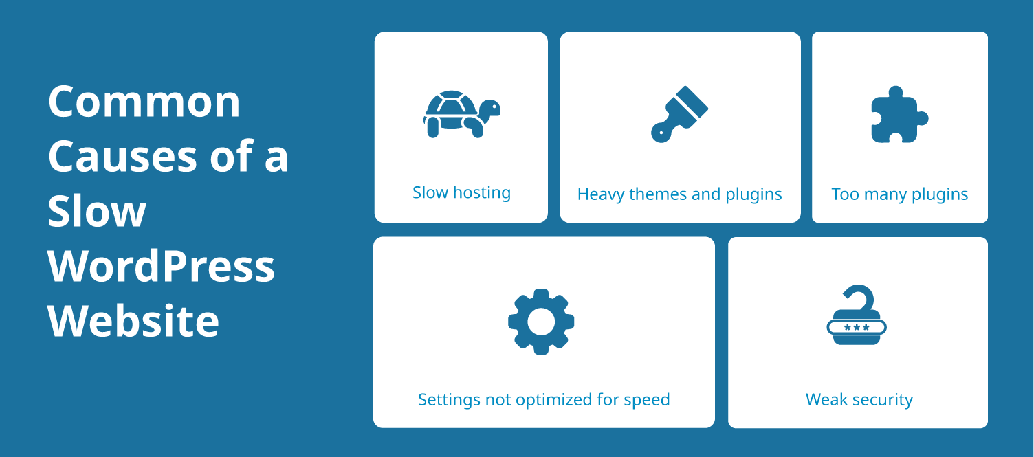 How To Optimize Your WordPress Website for Speed: The Wordfence Guide To High Performance ...
