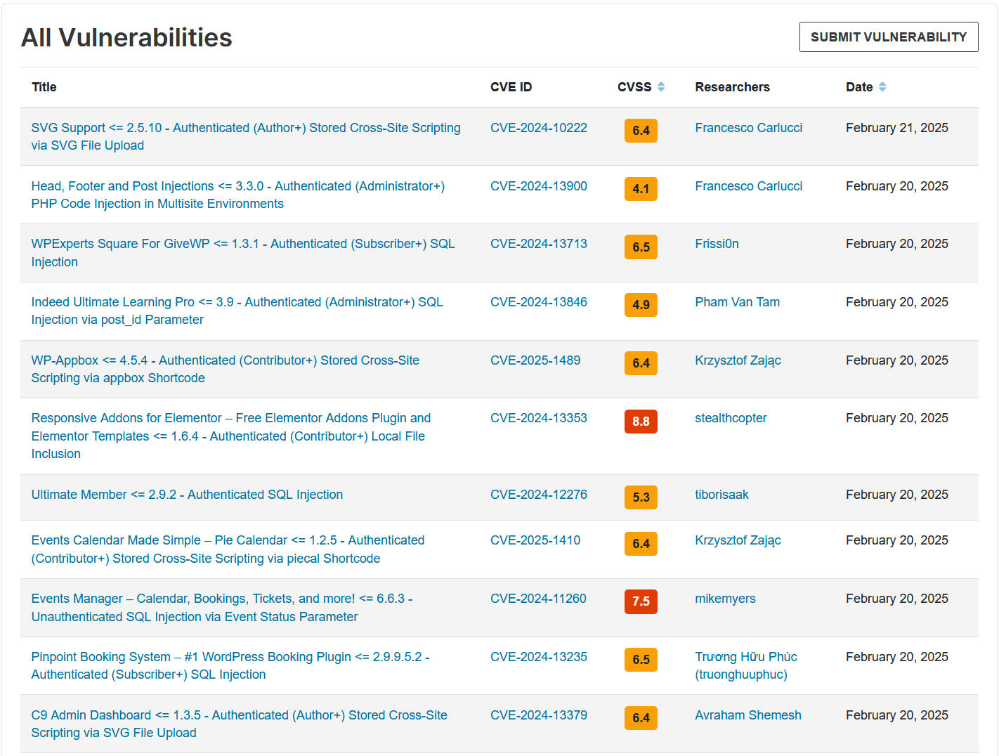 How To Choose the Best WordPress Security Plugin for Your Website - A ...