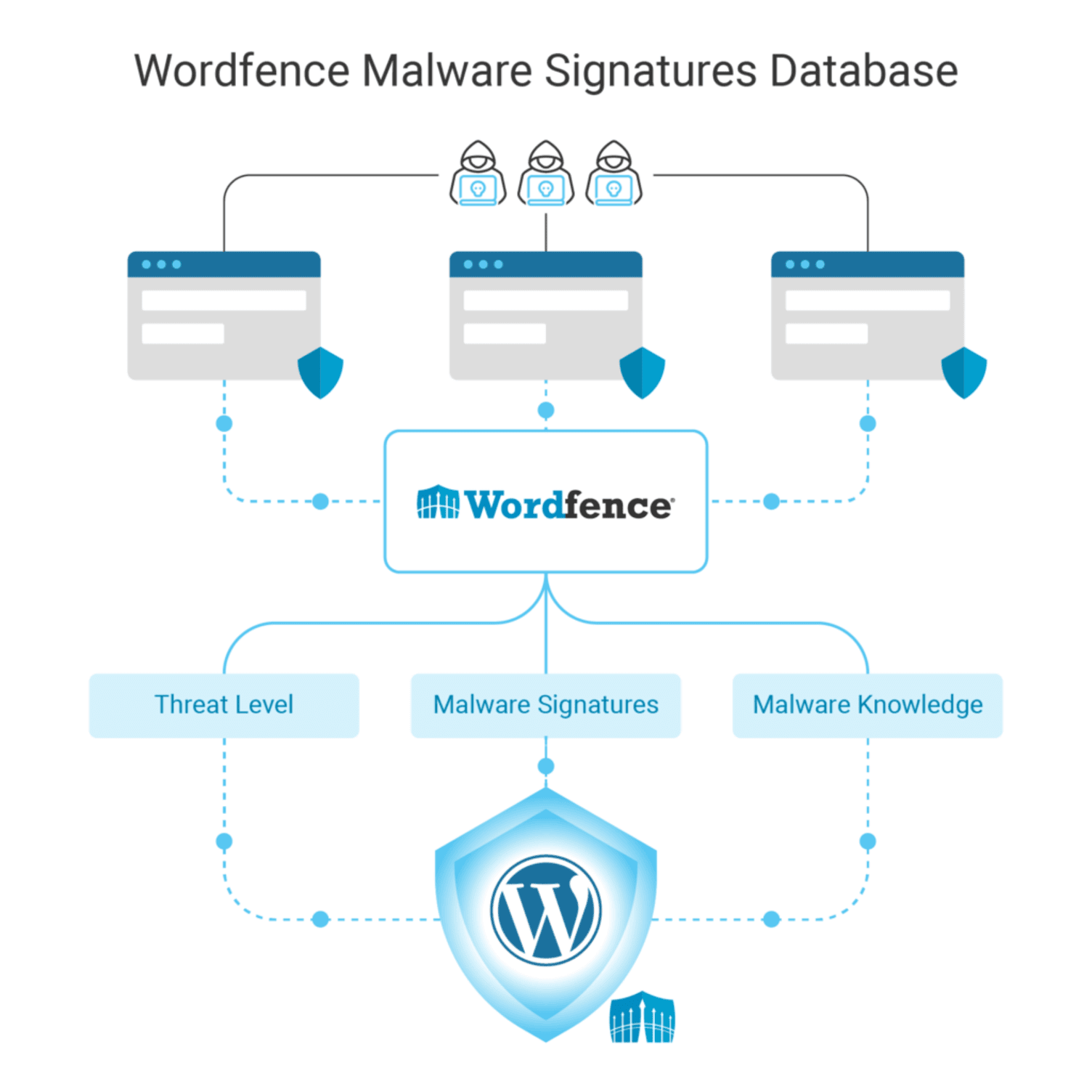 Wordpress Malware Cleaners Your Best Options To Find And Remove Malware From Your Website