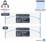 Attackers Actively Exploiting Critical Vulnerability in Case Theme User Plugin