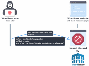 Attackers Actively Exploiting Critical Vulnerability in Sneeit ...