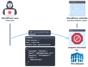 Attackers Actively Exploiting Critical Vulnerability in Burst ...