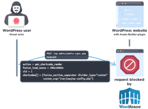 1,000,000 WordPress Sites Affected by Arbitrary File Read and SQL ...